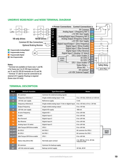 Unidrive M Brochure | Nidec Corporation - Page 20-21 - Created with ...