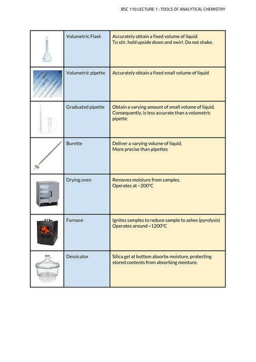 Lecture Notes PDFs - 17s3/anchem/01 TOOLS OF ANALYTICAL CHEMISTRY ...
