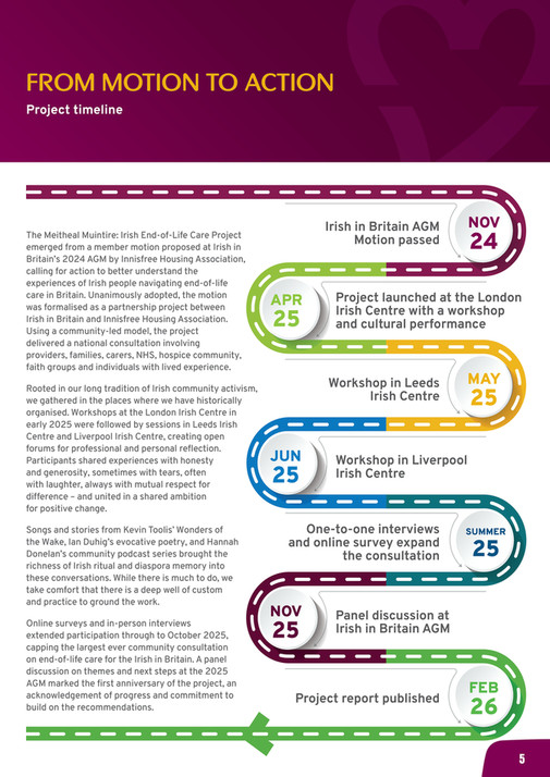 Moynihan Design - IiB Meitheal Muintire report FV - Page 6-7 - Created ...
