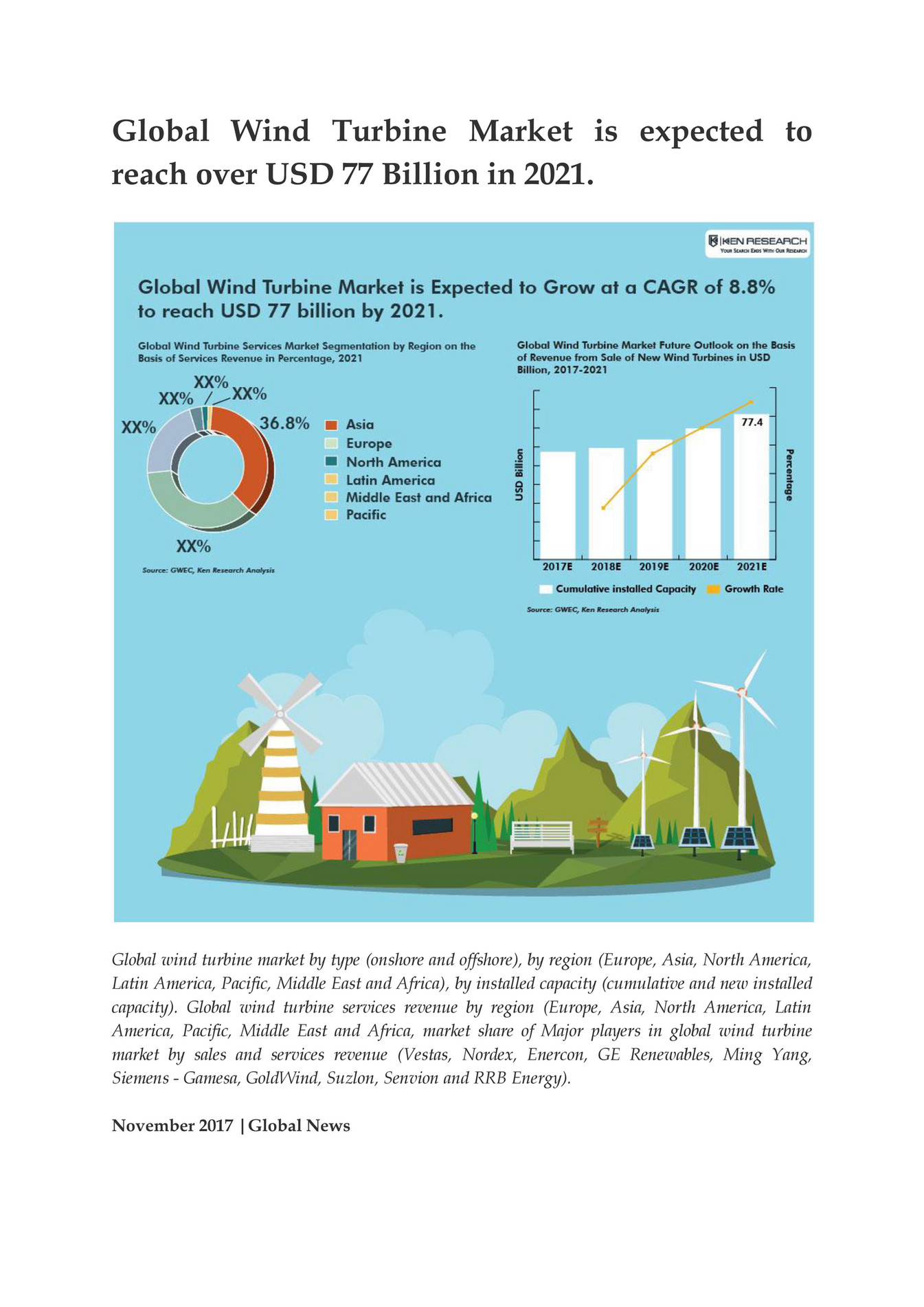 ken research - Business Model Wind Turbine Industry - Page 1 - Created ...