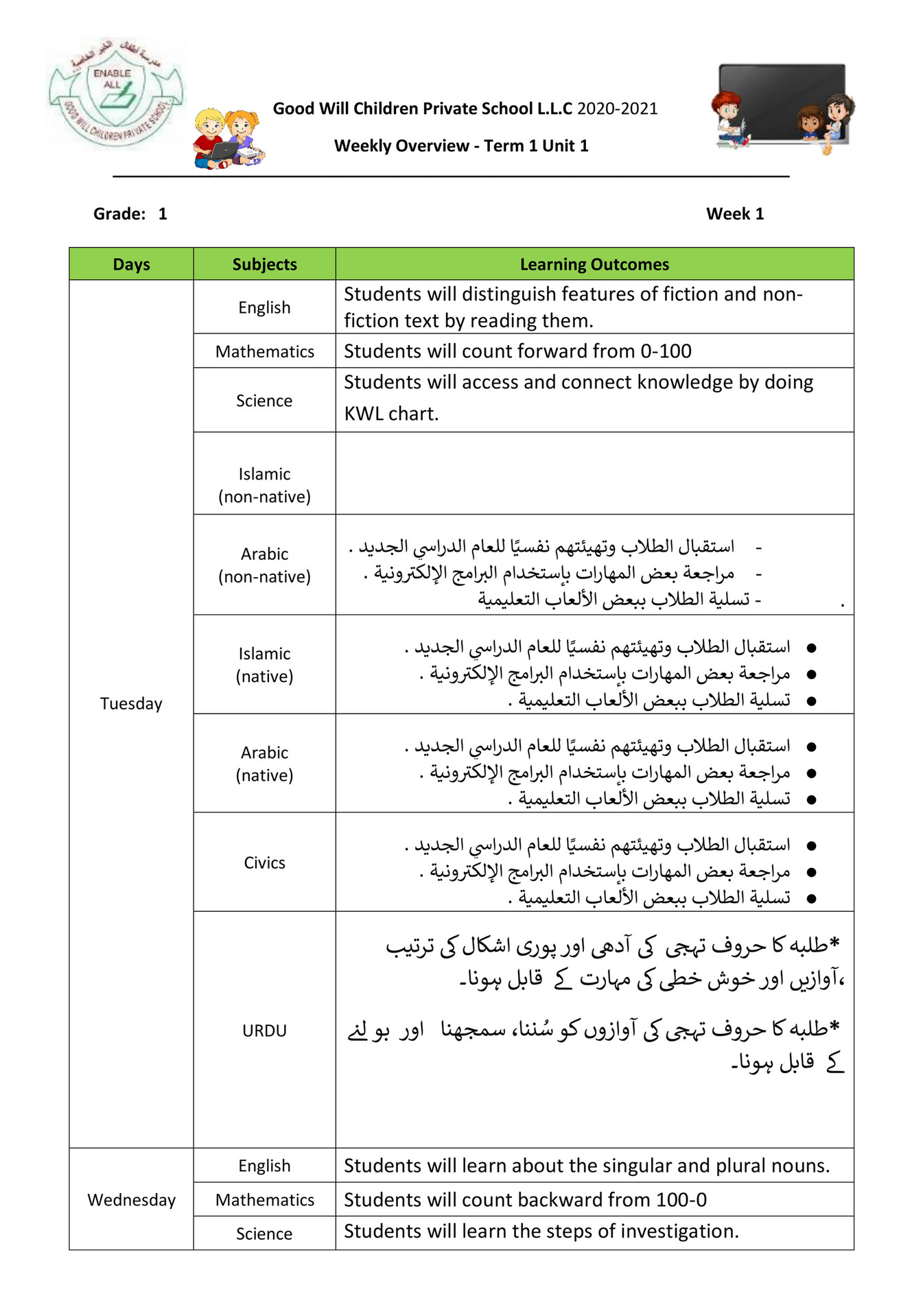 Good Will Children School - Grade 1 Learning outcomes Week 1 Term 1 ...