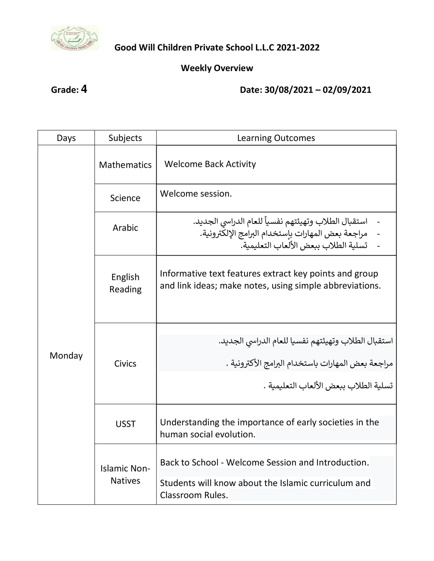 Good Will Children School - Grade 4 Learning outcomes Week 1 Term 1 ...
