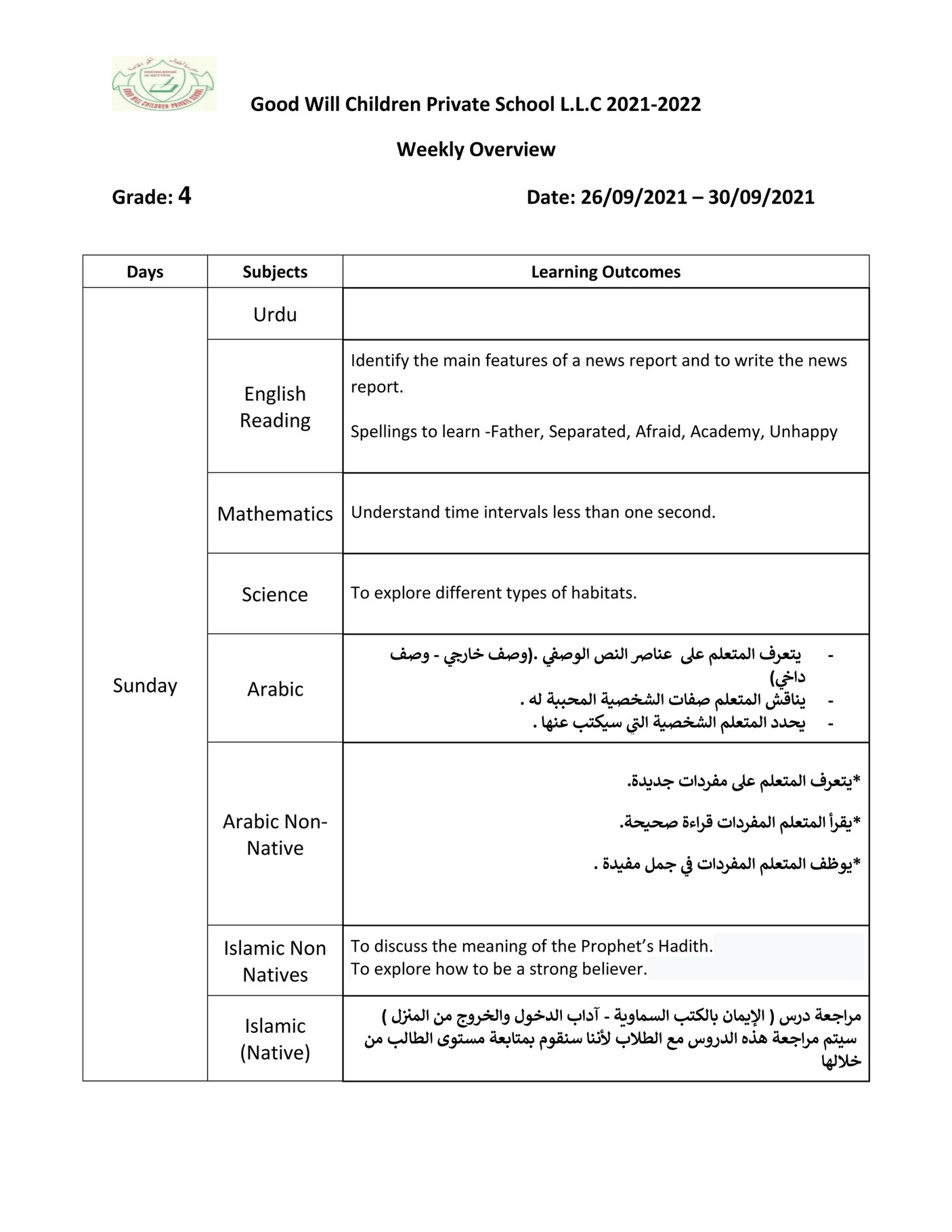 Good Will Children School Grade 4 Learniing Outcomes Week 5 Page 1 good-will-children-school-grade-4-learniing-outcomes-week-5-page-1