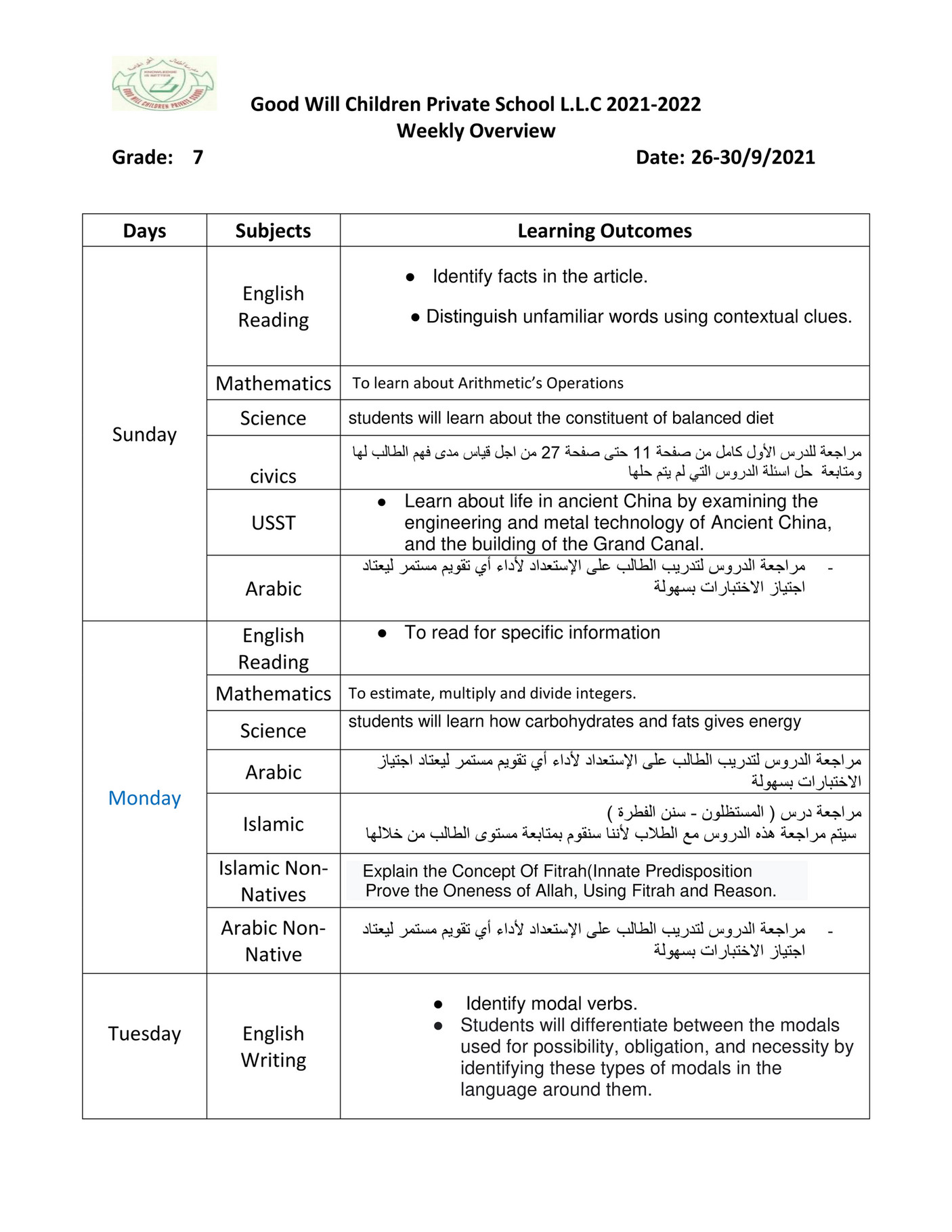 Good Will Children School - Grade 7 Learniing outcomes week 5 - Page 1 ...