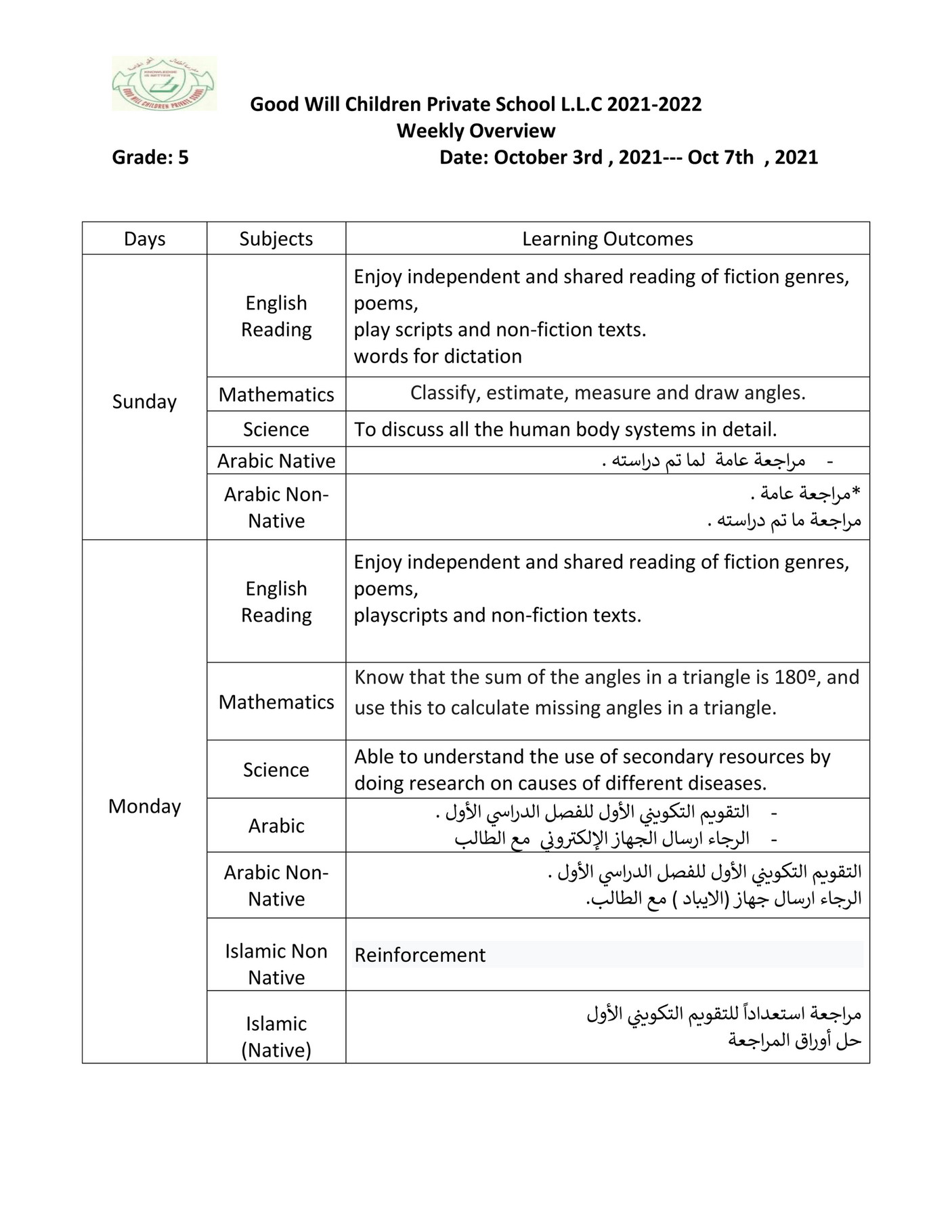 Good Will Children School - Grade 5 learning outcomes. Week 6 - Page 1 ...