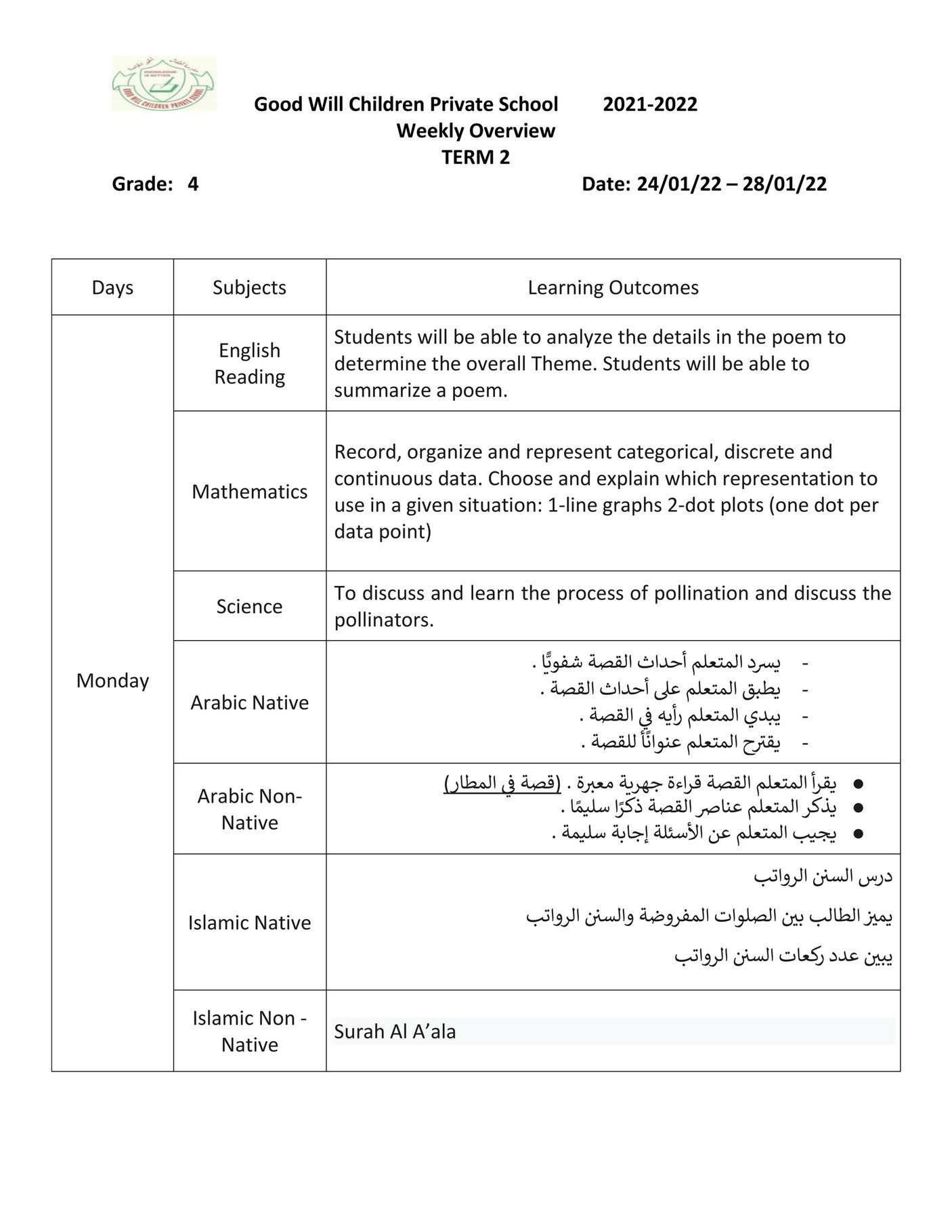 Good Will Children School - Grade 4 learning outcomes Week 4 T2.docx ...