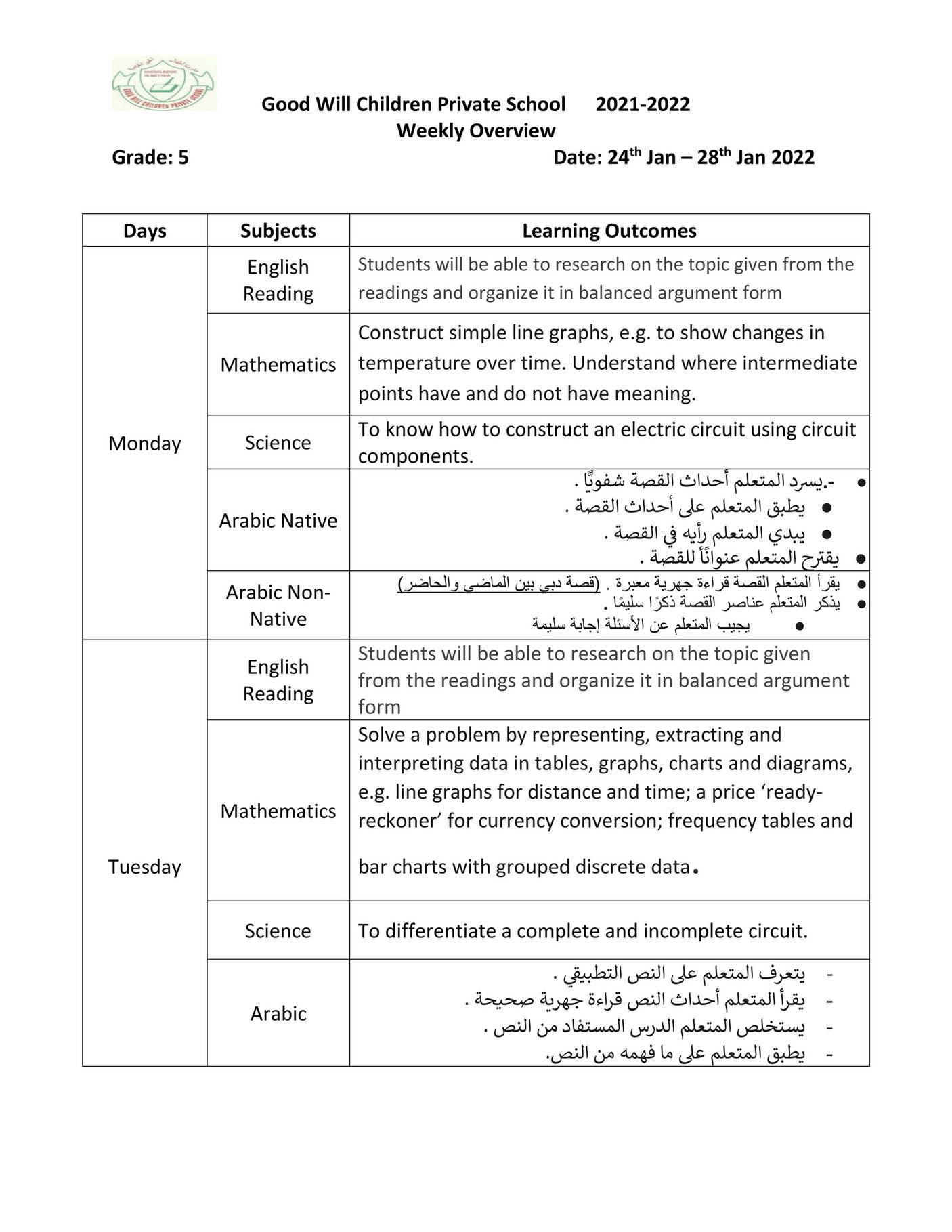 Good Will Children School - Grade 5 learning outcomes Week 4 T2 - Page ...