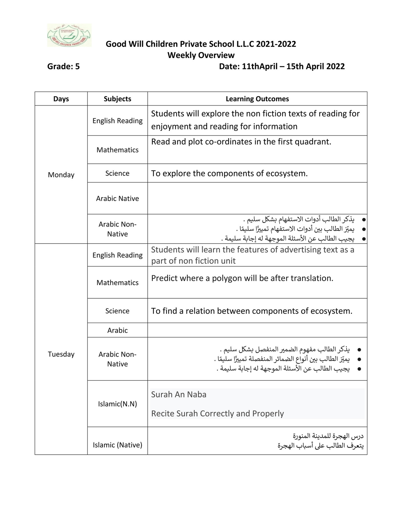 Good Will Children School - Grade 5 learning outcomes Week 1 T-3 - Page ...