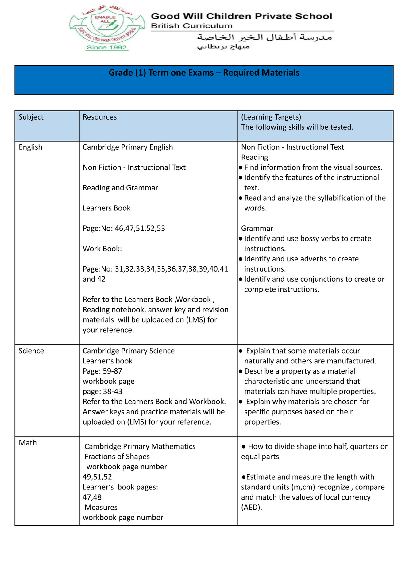 Good Will Children School - Grade 1 Term one Exam Required Materials ...