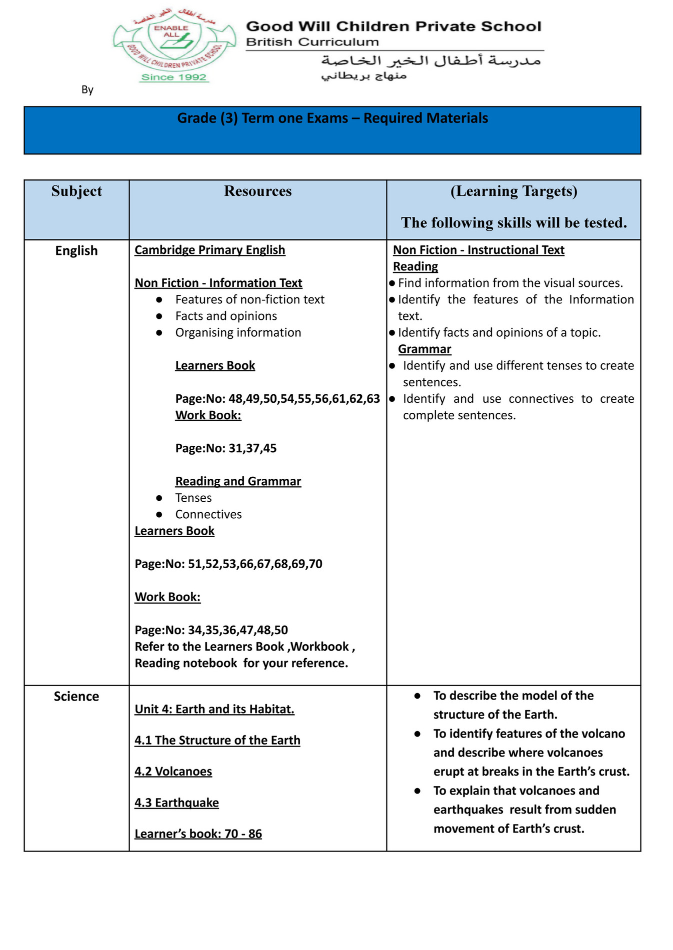 Good Will Children School - Grade-3 Term-1 Exam Required Materials ...