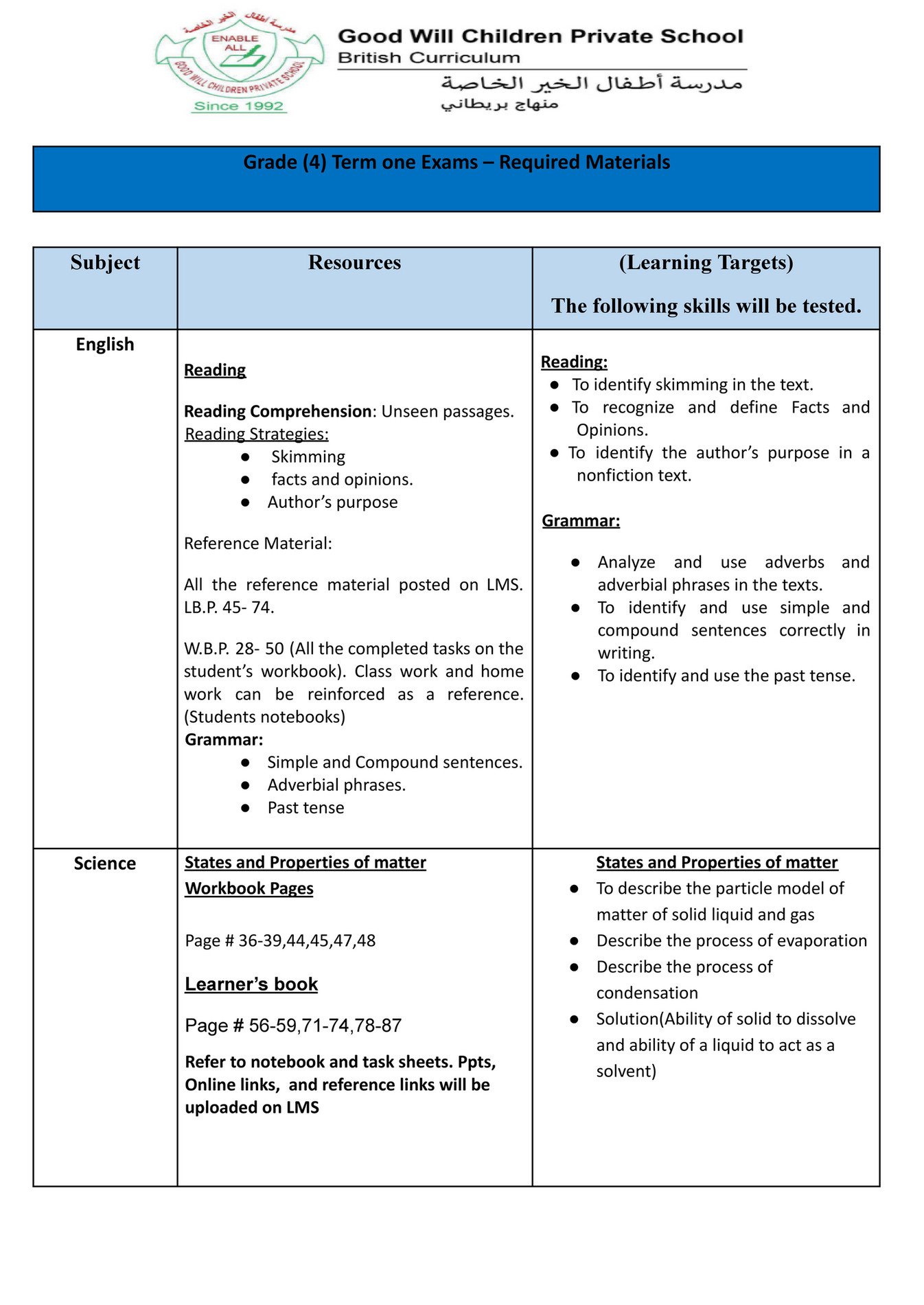 Good Will Children School - Grade-4 Term-1 Exam Required Materials ...