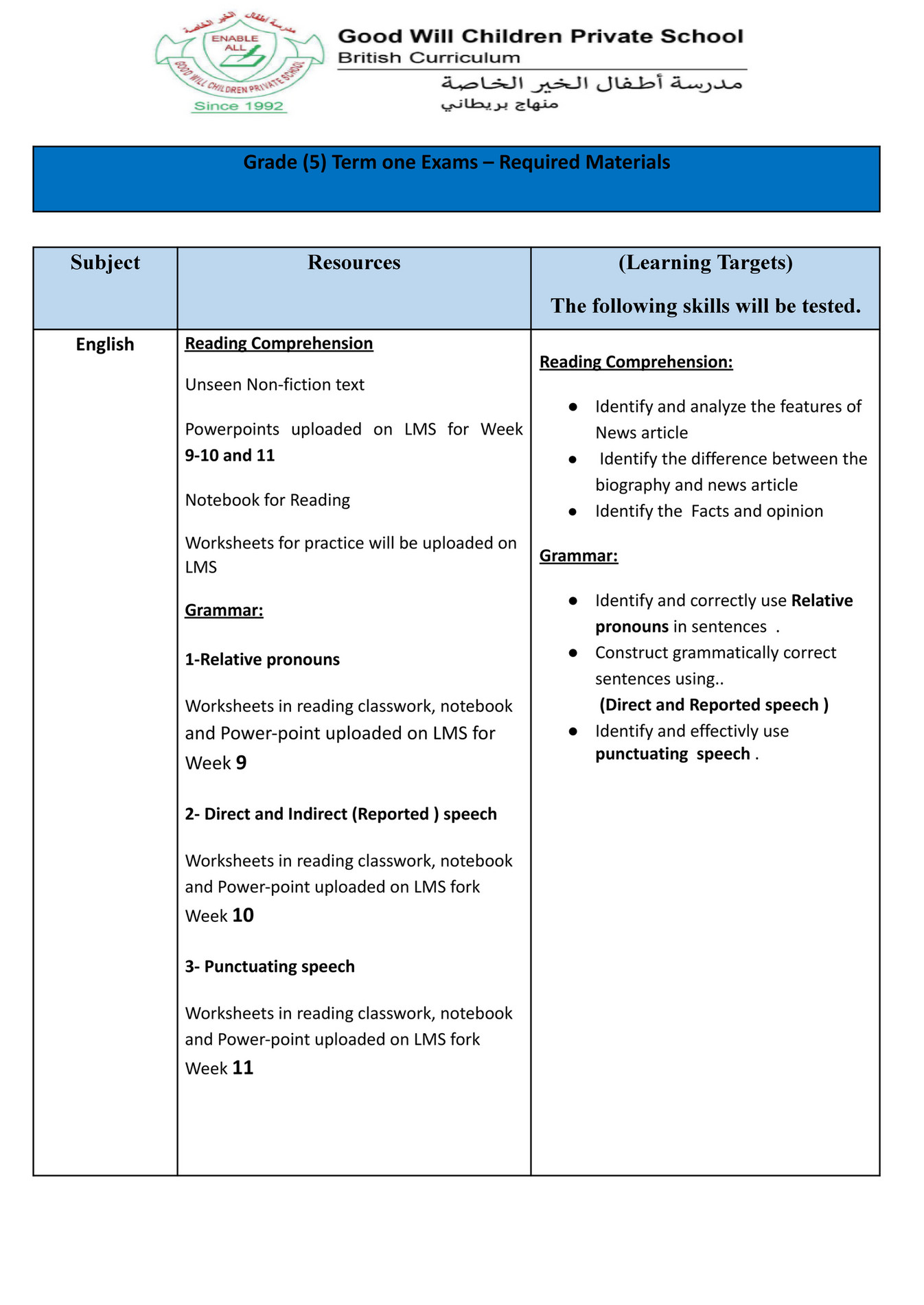 Good Will Children School - Grade-5 Term-1 Exam Required Materials ...