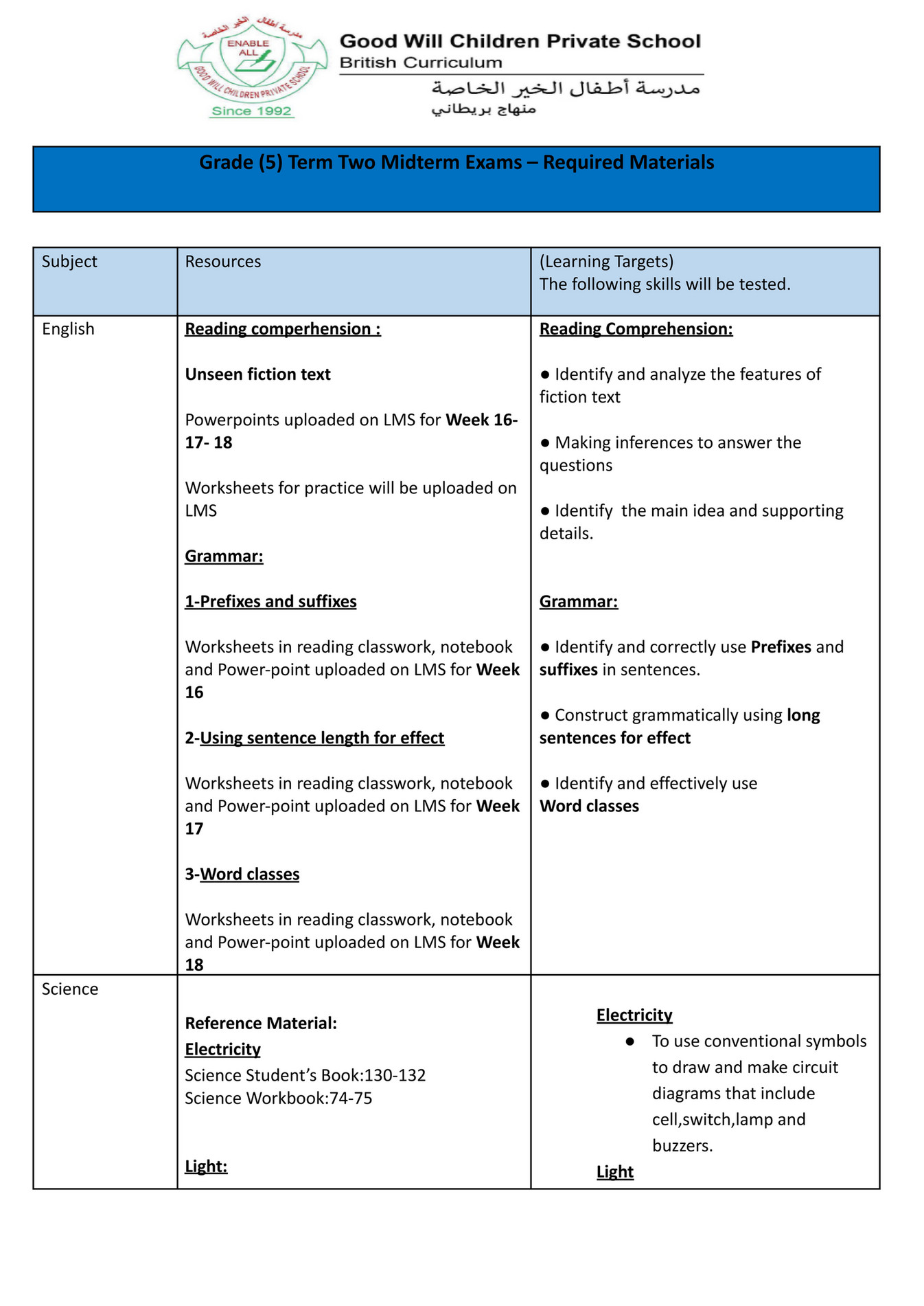 Good Will Children School - Grade 5 Mid-Term Two Exam Required ...