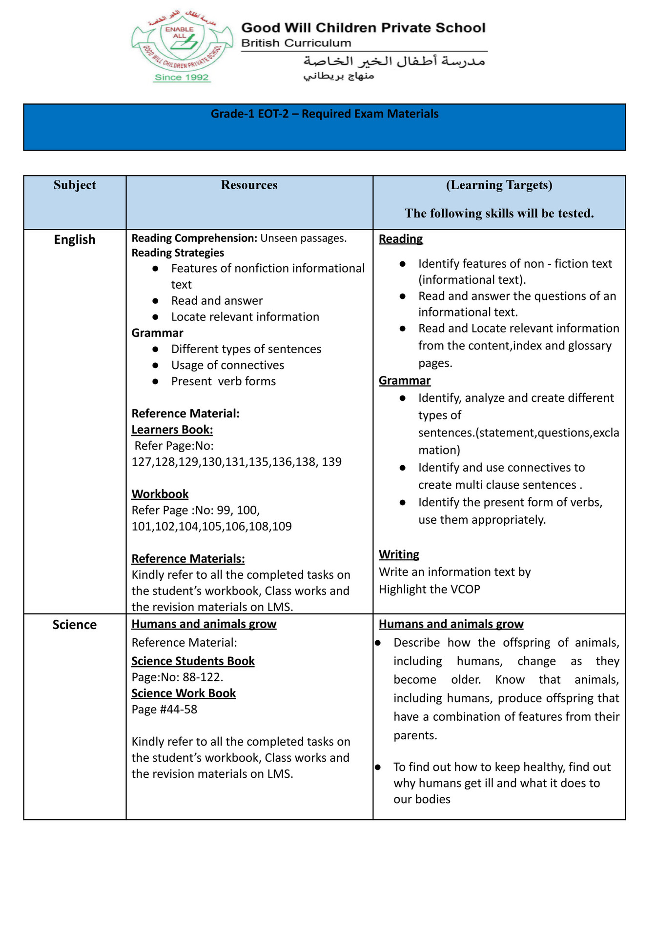 Good Will Children School - Grade-1 End of Term-2 Required Exam ...