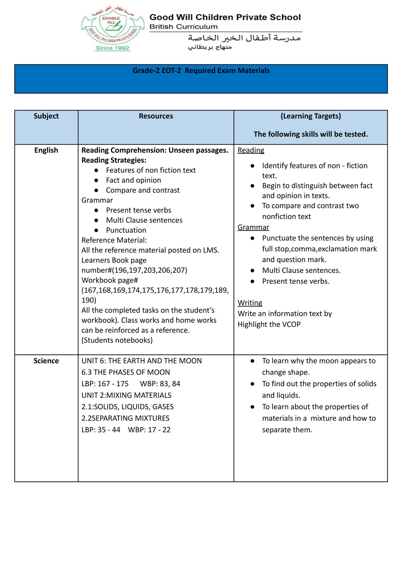 Good Will Children School - Grade-2 End of Term-2 Required Exam ...