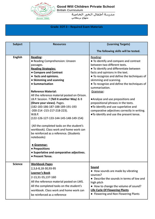 Good Will Children School - GR-4 EOT-3 Required Exam Material - Page 1 ...