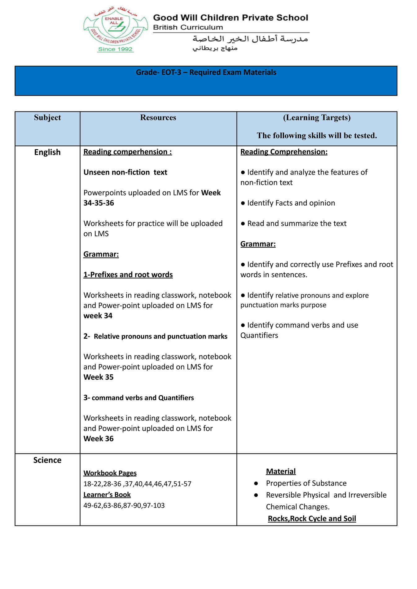 Good Will Children School - GR-5 EOT-3 Required Exam Material - Page 1 ...