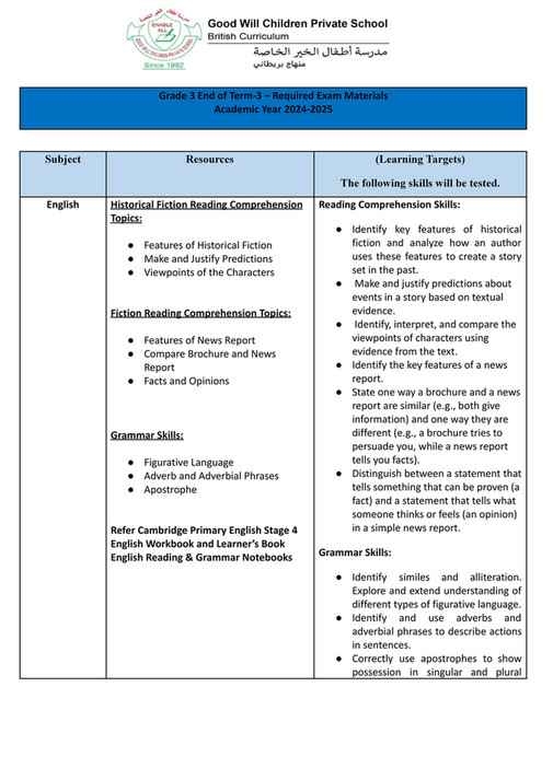 Good Will Children School - Grade-3 Required Exam Material End of Term ...