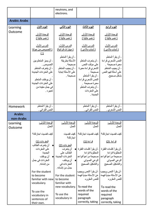 Good Will Children School - GR-7-Weekly Plan-Term-1-Week-3 - Page 4-5 ...