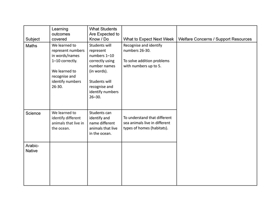 Good Will Children School - KG-1 Weekly Learning Summary - Page 1 ...