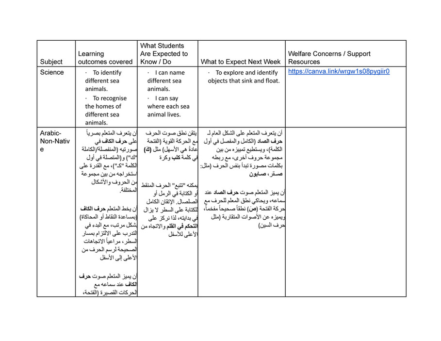 Good Will Children School - KG-1 Weekly Learning Summary - Page 1 ...