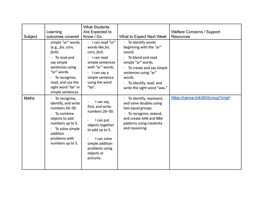 Good Will Children School - KG-1 Weekly Learning Summary - Page 1 ...