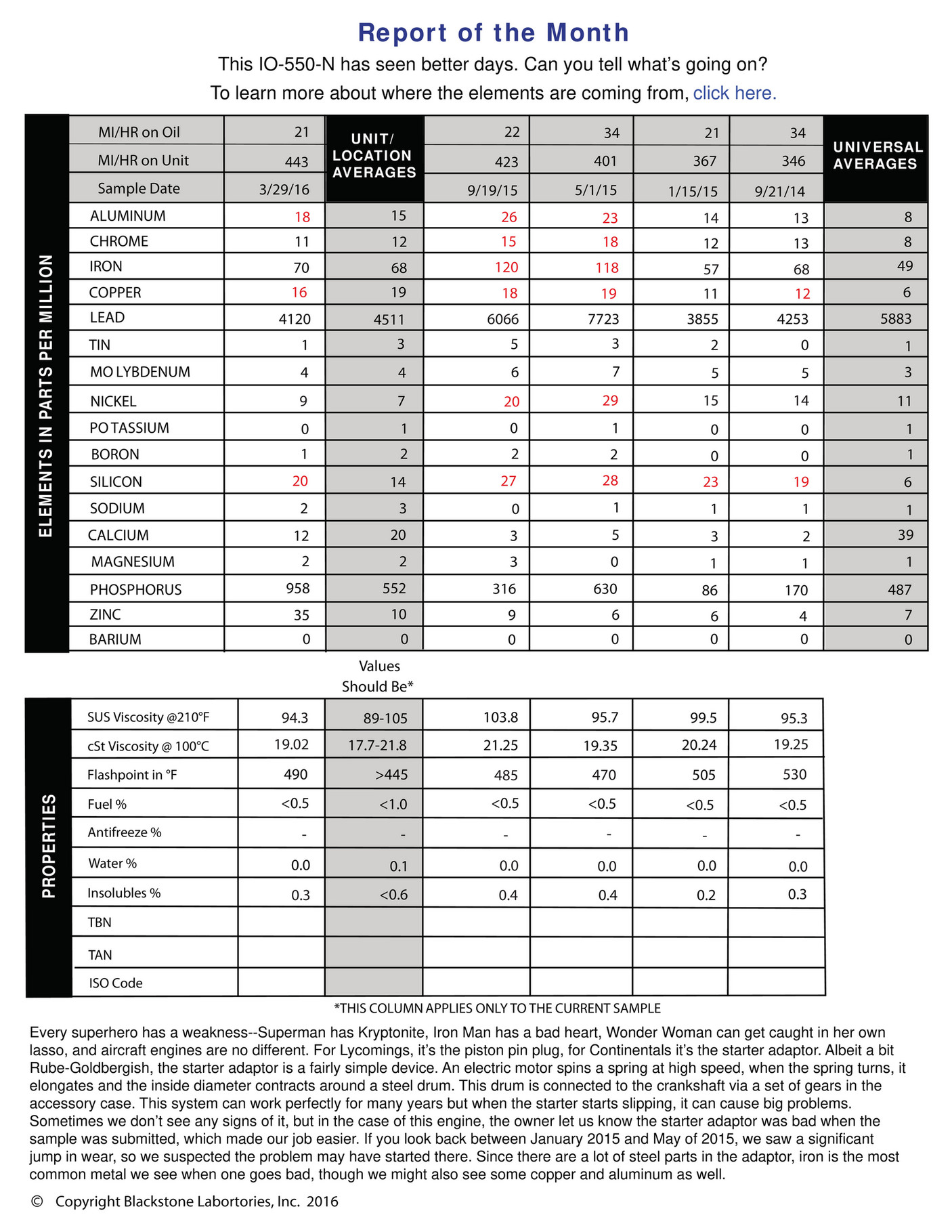 IPS - AC Report 3 - Page 1 - Created with Publitas.com