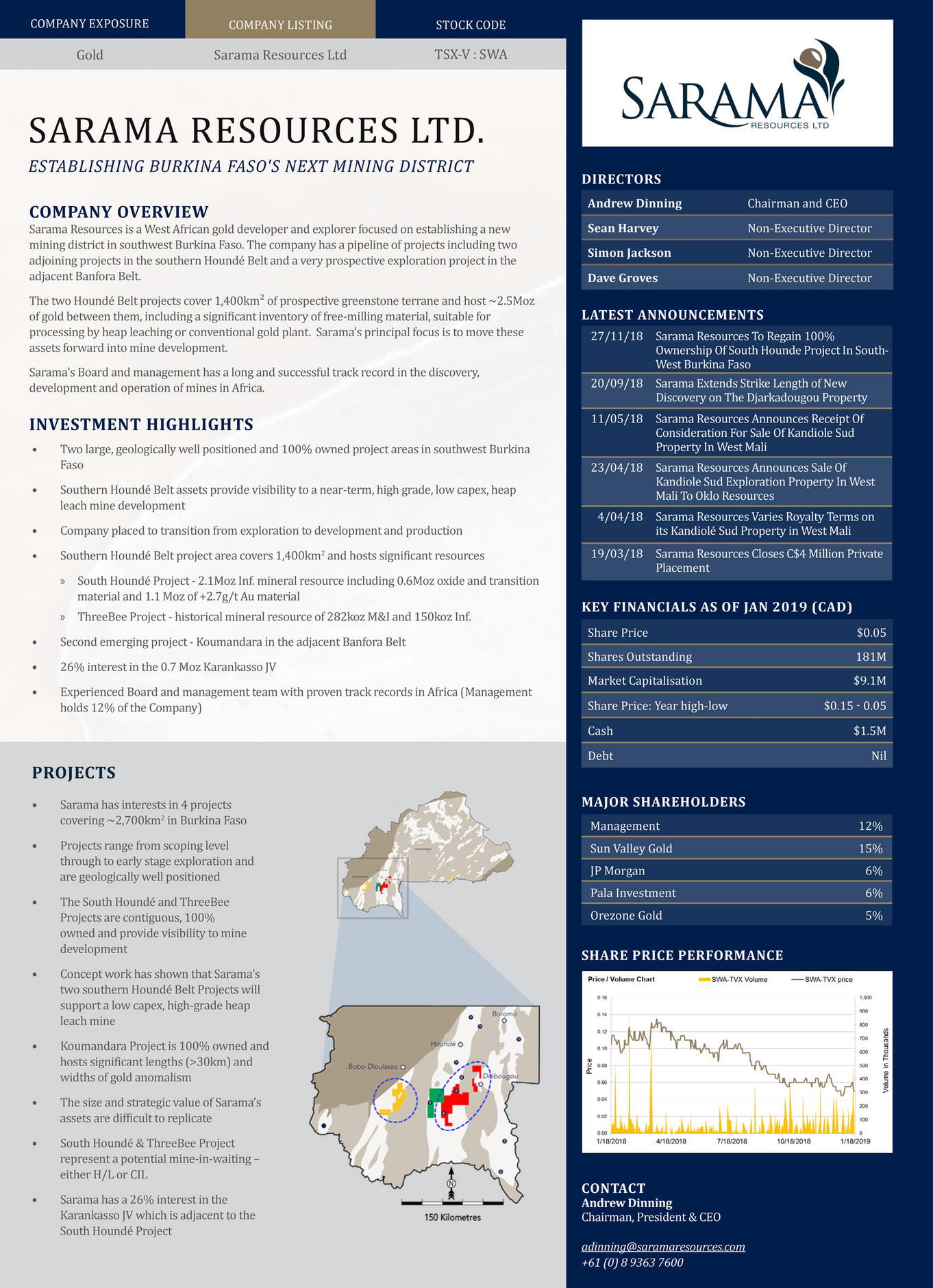 The Assay - Sarama Gold - Page 1