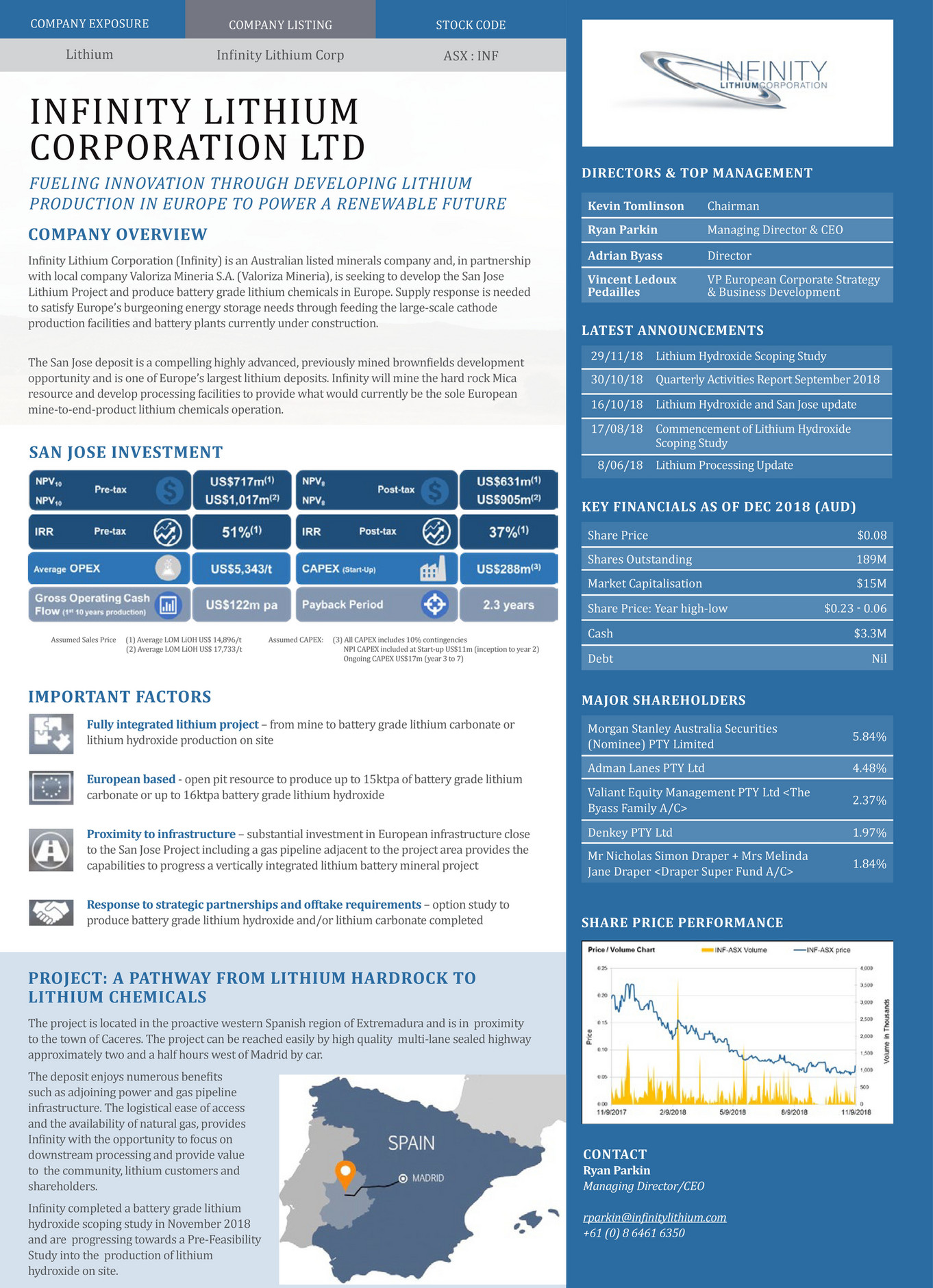 The Assay - infinity lithium - Page 1
