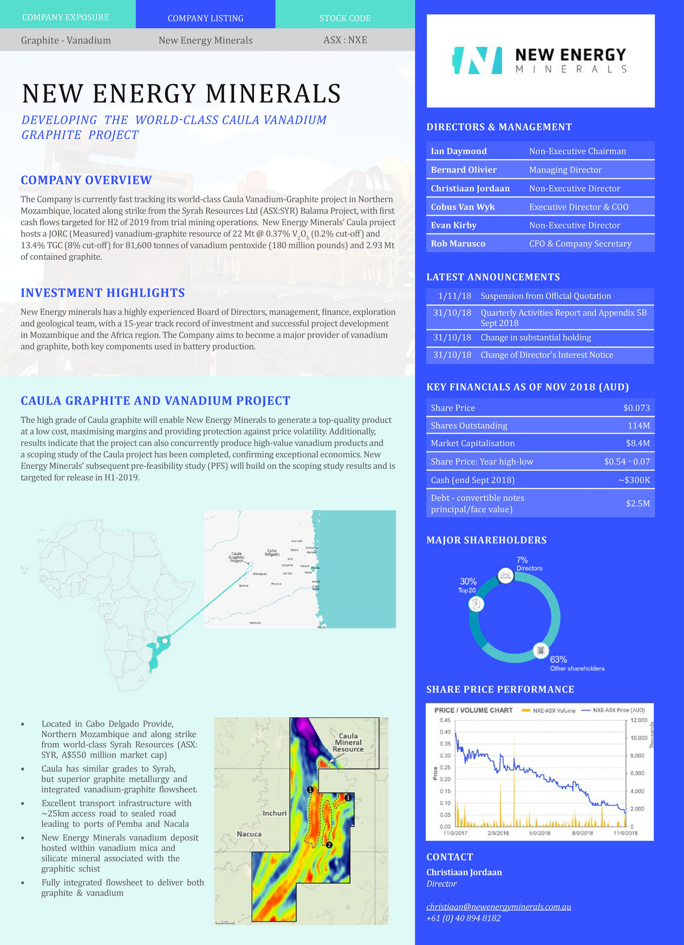 The Assay - new energy - Page 1
