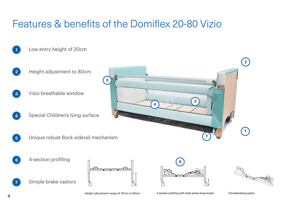 Carebase - 20-80 Vizio - Online - Page 6
