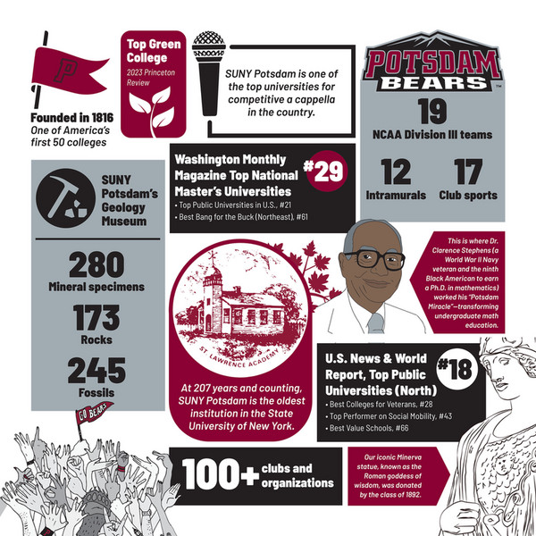 SUNY Potsdam - Undergraduate Viewbook - Page 8-9 - Created with ...