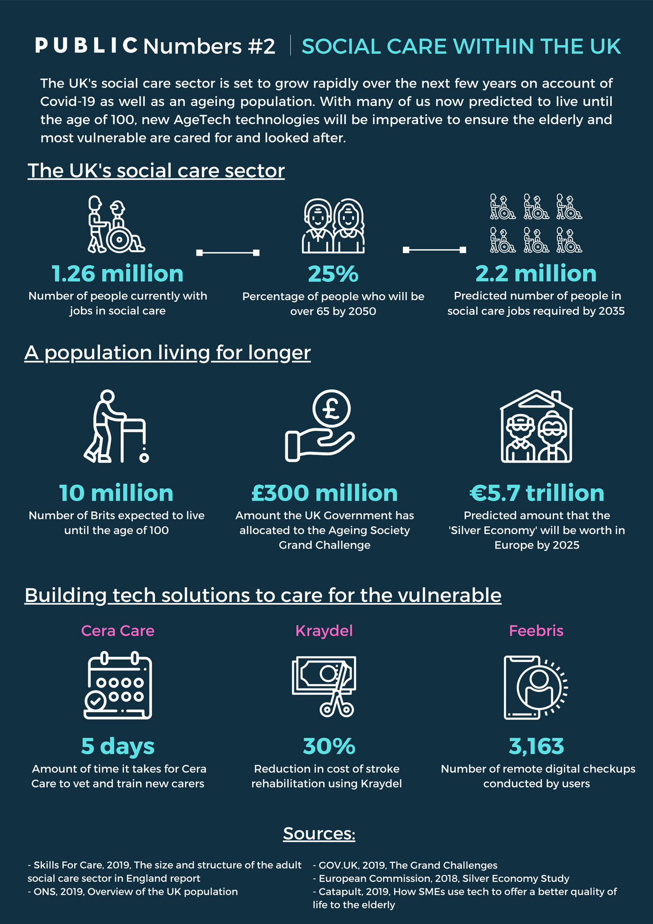 Public - PUBLIC Numbers #2 - Social Care - Page 1 - Created with ...