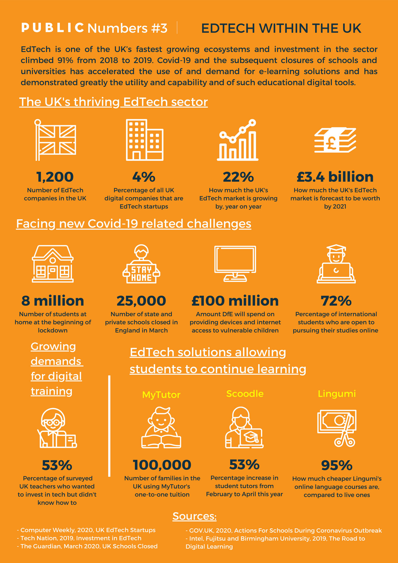 Public - PUBLIC Numbers #3 - EdTech - Page 1 - Created with Publitas.com