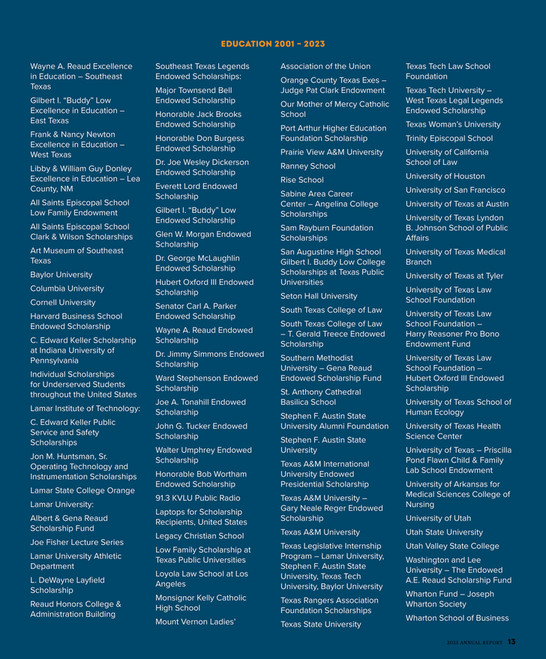 Beaumont Foundation - BFA 2023 AR - Page 14-15 - Created with Publitas.com