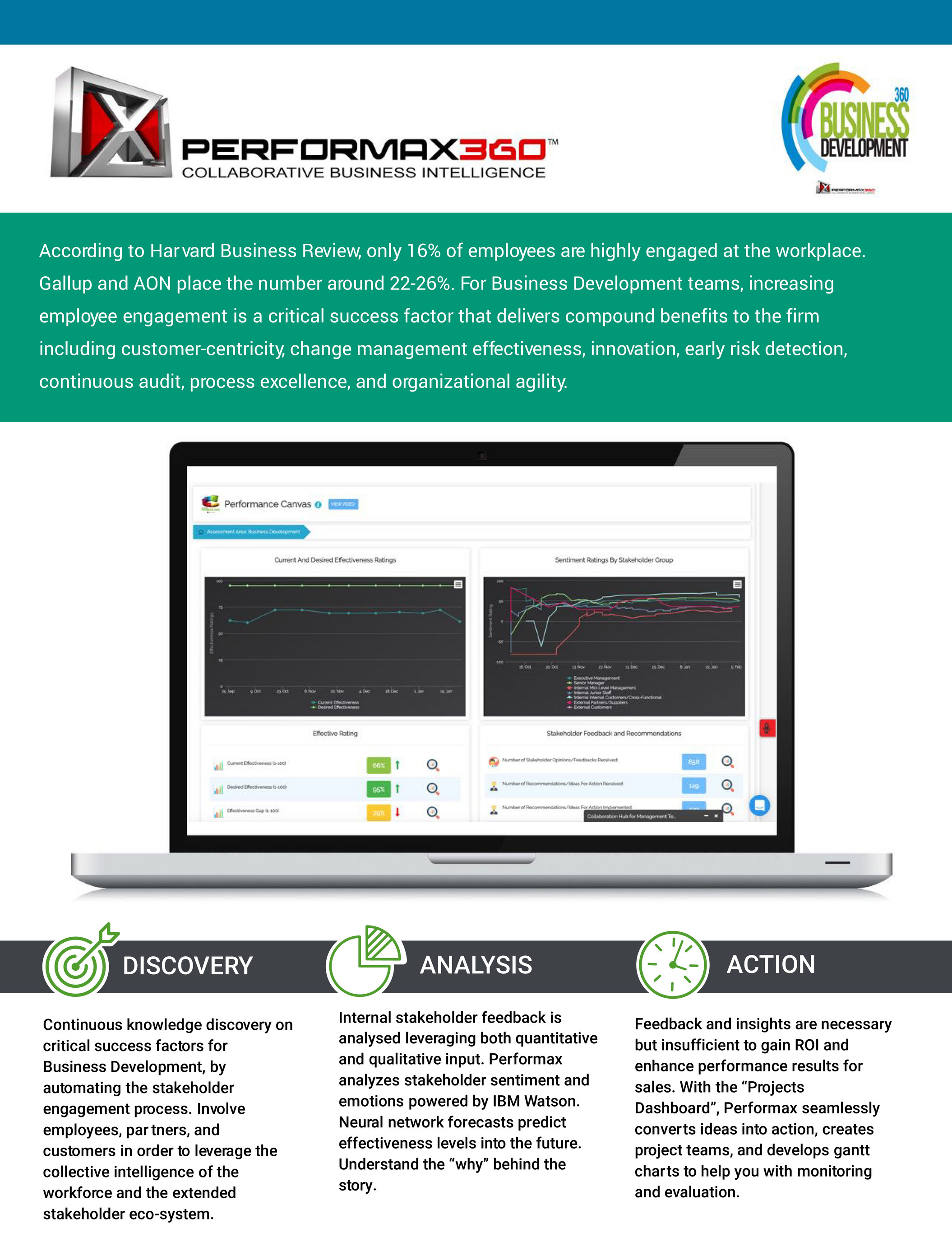 gallup workplace audit