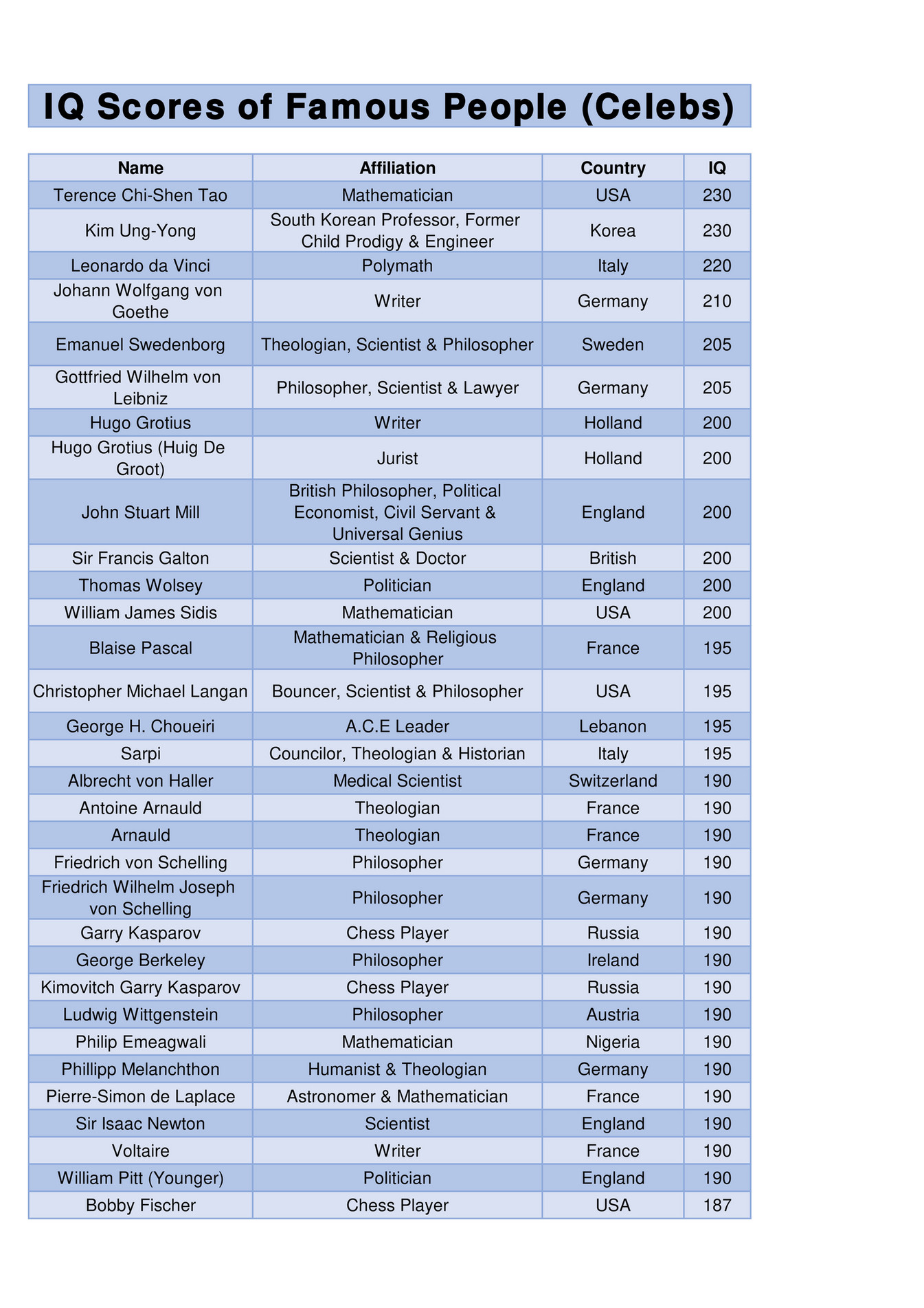 Mensa Scores Of Famous People – 20 Celebrities with Ridiculously High ...
