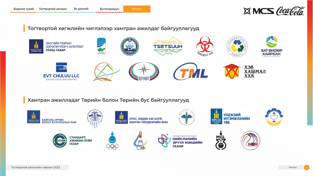 GS - 2023 MCSCC Sustainability report - mng - Page 61 - Created with Publitas.com