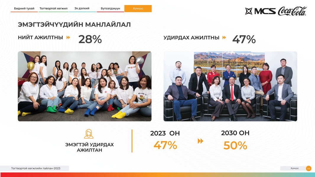 GS - 2023 MCSCC Sustainability report - mng - Page 44 - Created with Publitas.com