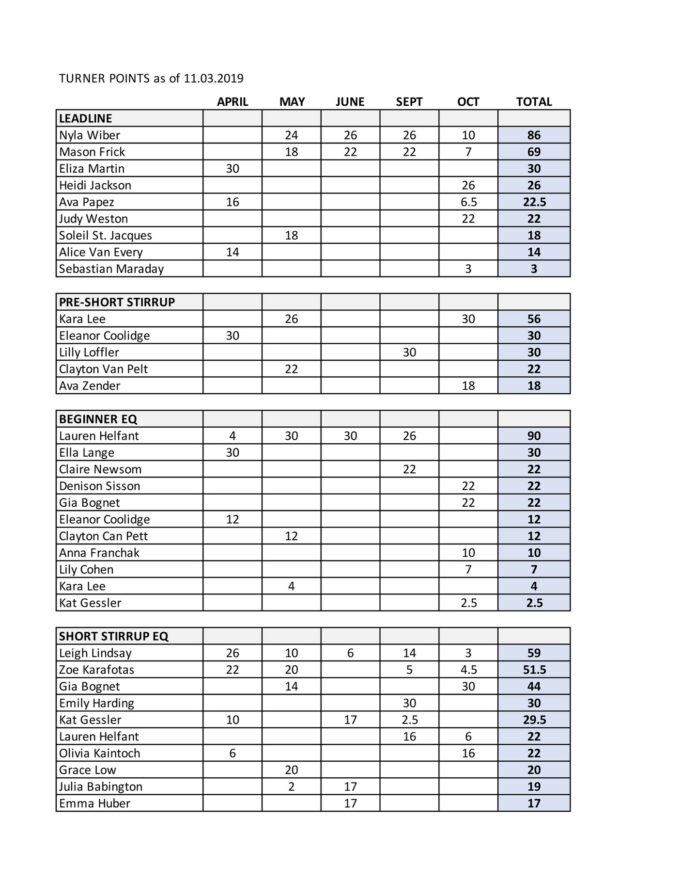 LM - TURNER YEAR-END POINTS 2019 - Page 1 - Created with Publitas.com