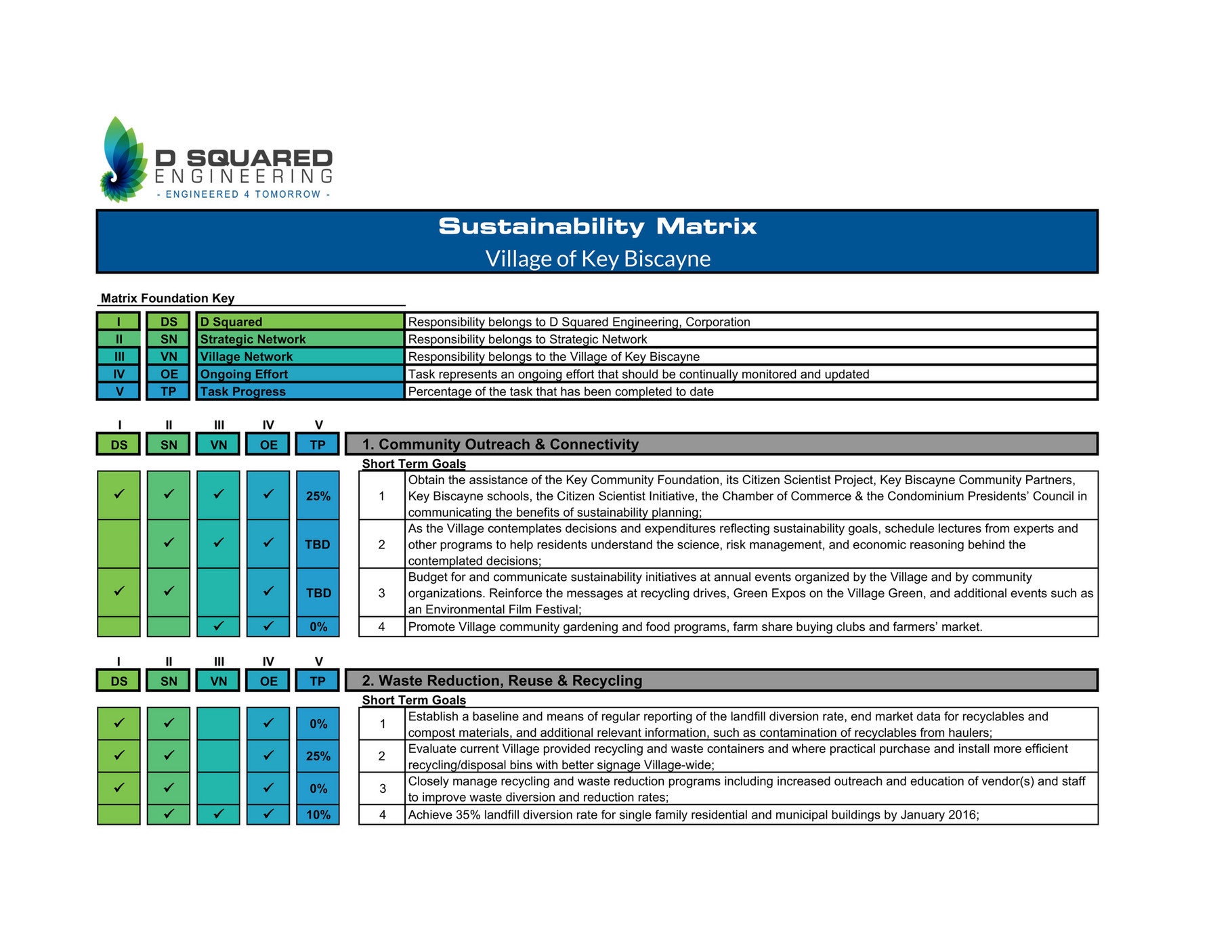 D Squared Engineering - Key Biscayne Sustainability Matrix Checklist ...