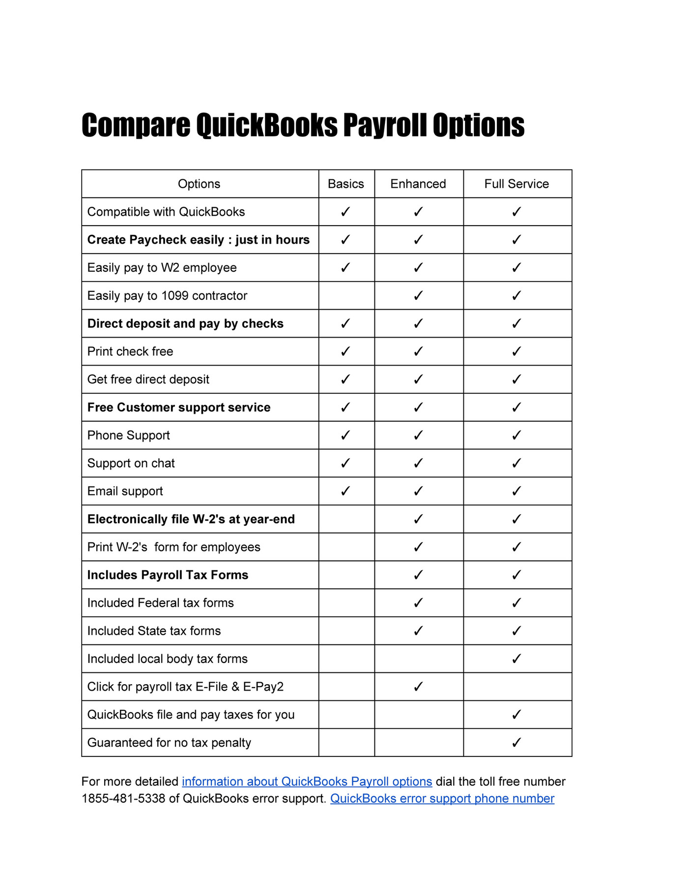 QuickBooks Technical Support Compare QuickBooks Payroll Options quickbooks-technical-support-compare-quickbooks-payroll-options
