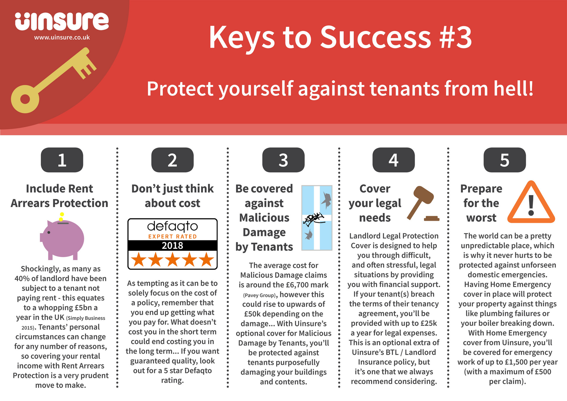 My publications - Keys to Success #3 - Protect yourself against tenants ...