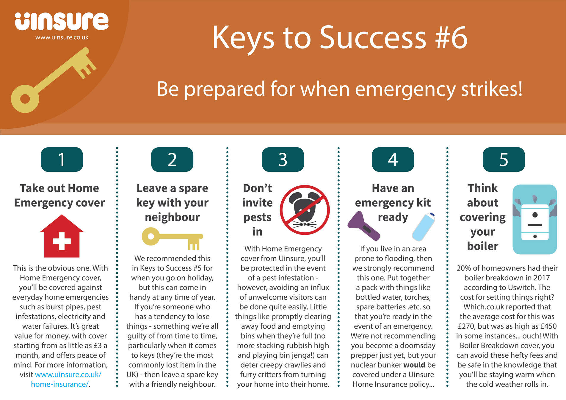 My publications - Keys to Success #6 - Be prepared for when emergency ...