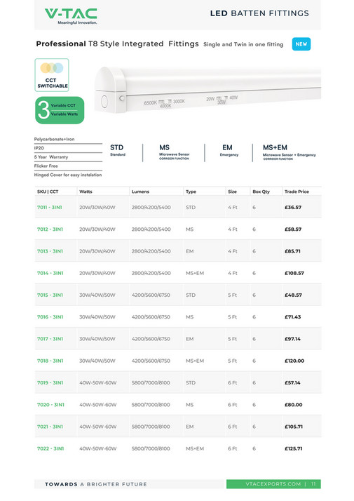 VTAC - UK Core Range 2023 - Page 12-13