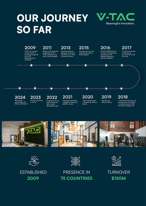 VTAC - UK Core Range 2024 - Page 2-3
