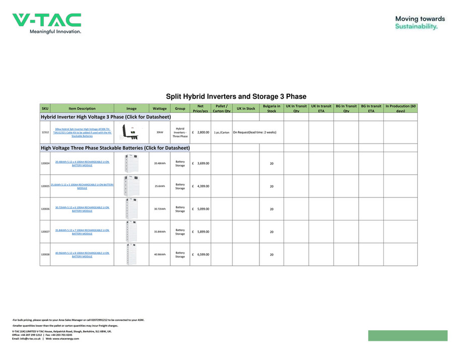 VTAC - Renewables Stock Report - Page 2