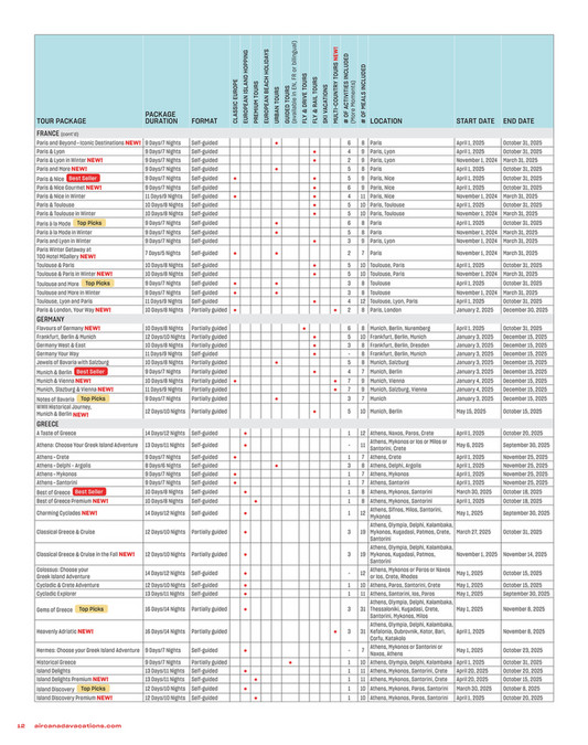 Air Canada Vacations - Air Canada Vacations_Europe_Toolkit_2025 - Page 14-15 - Created with ...