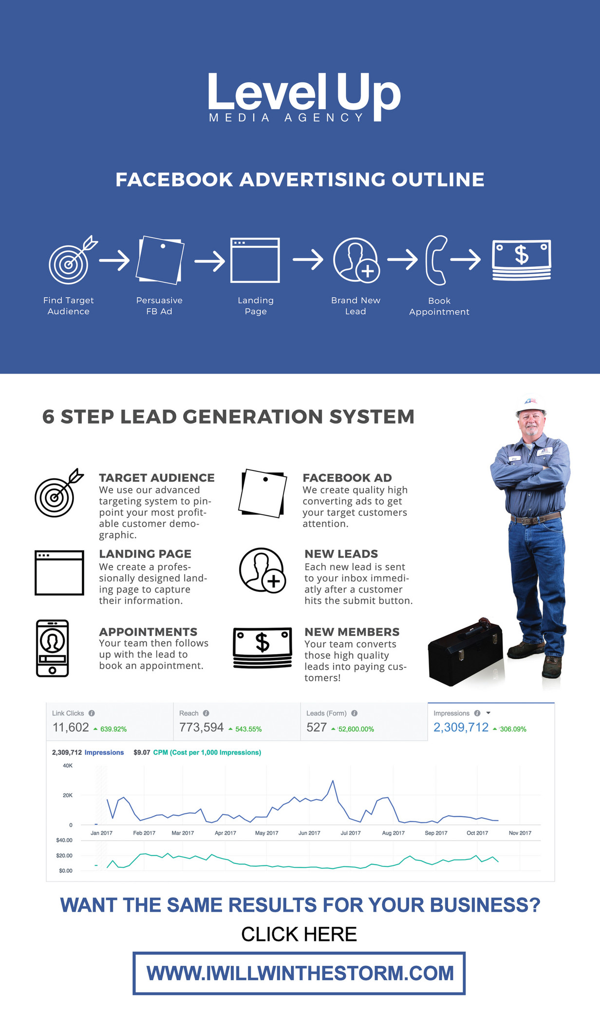 Level Up Media Agency - Contractor Case Study - Page 1 - Created with ...