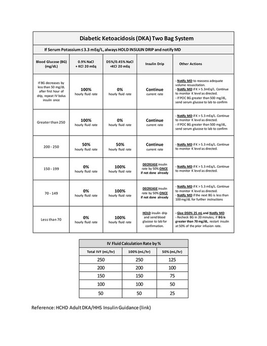 Harris Health System - NEW - Adult DKA Management Orders - Page 2-3 ...